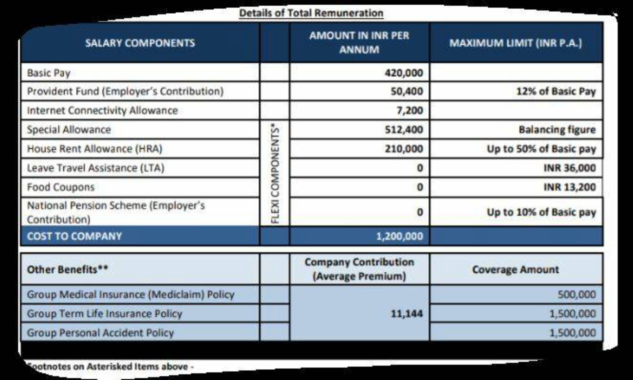 Hello, How long does Capgemini take for background verification? I have ...