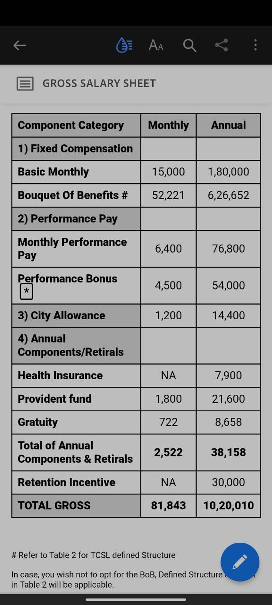 What is the average salary for java backend develo... | Fishbowl