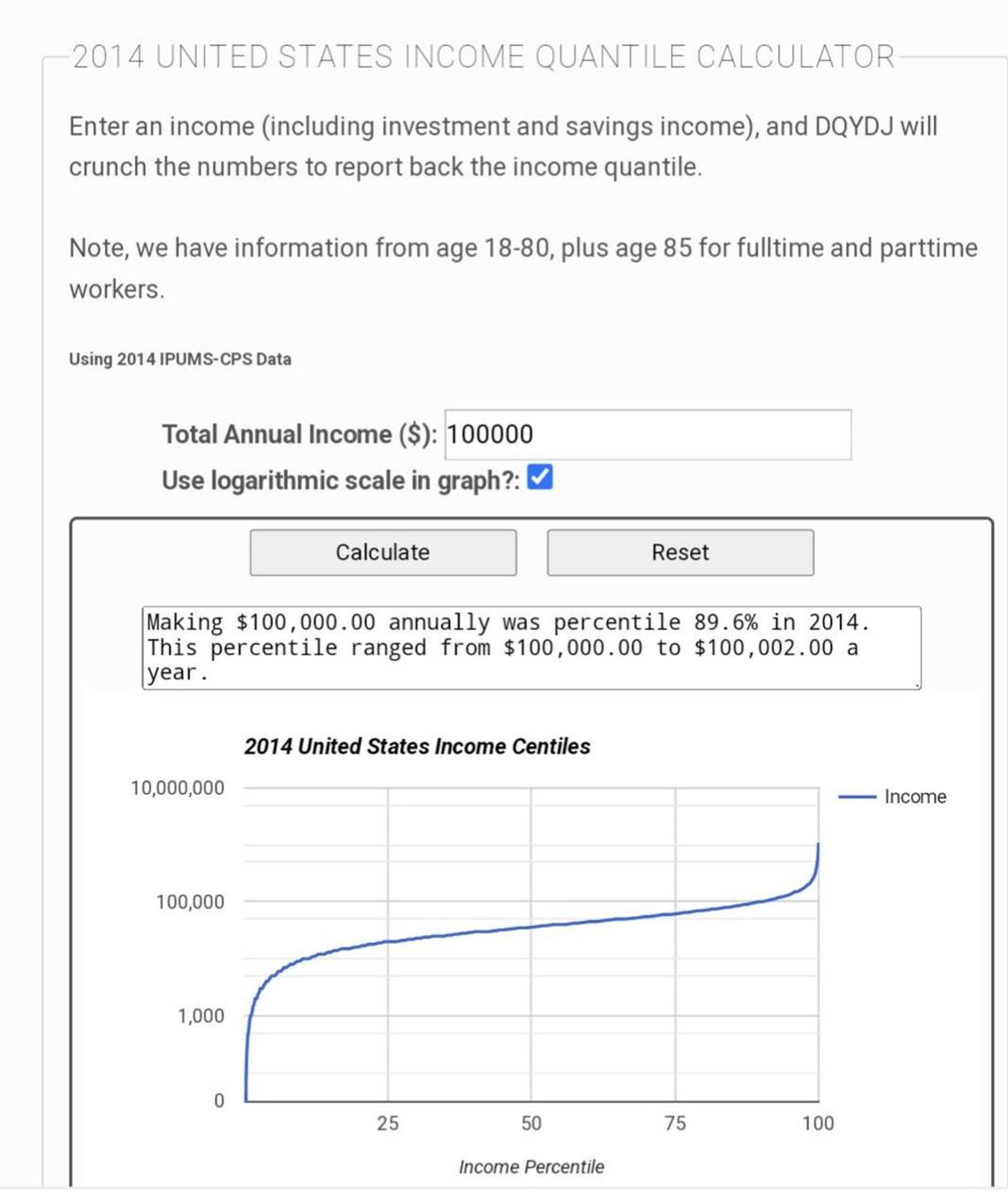 I said that 100K wasn’t a great salary anymore and... | Fishbowl