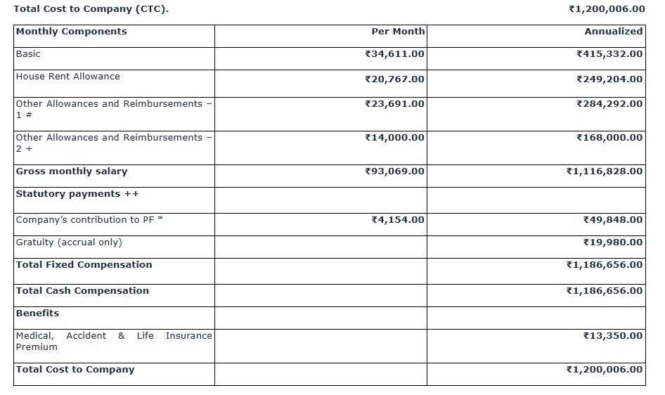 What is flexi basket allowance in HCL and is it paid monthly if we show ...