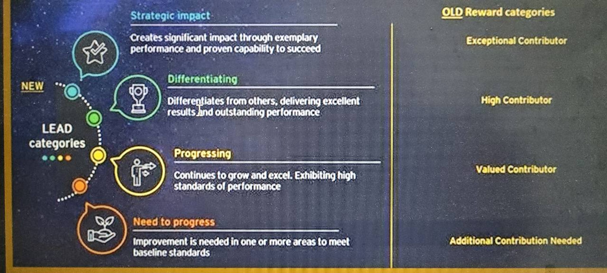 Hi, can anyone please provide an insight on Lead C... | Fishbowl