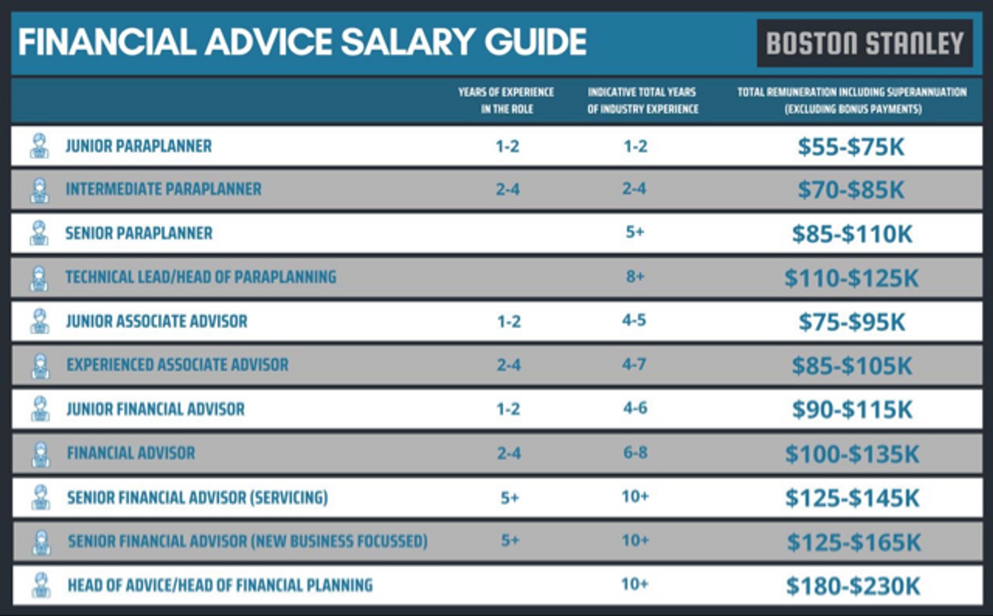 What is grade 5 salary in John deere and is grade 5 equivalent to Team ...