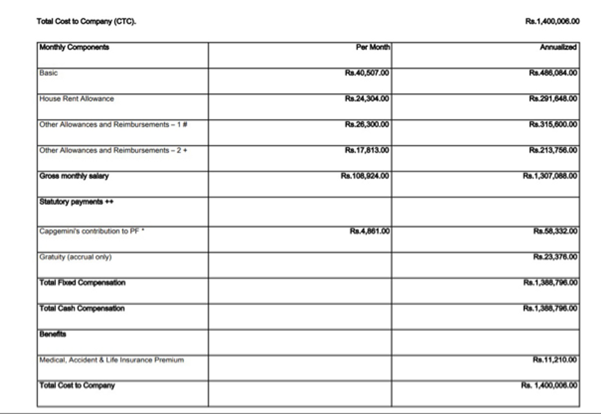 Hello fishes, I am planning to switch, how much salary hike we can ...