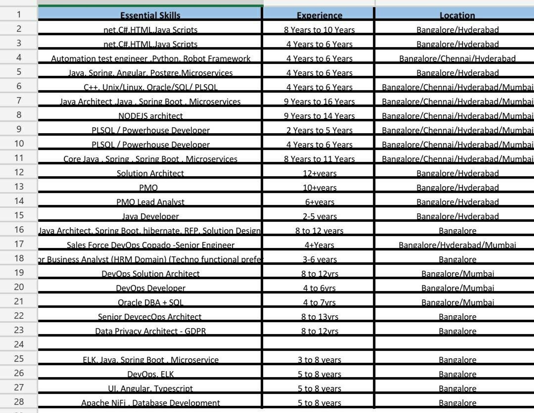 Let me know if somebody looking for referrals for ... | Fishbowl