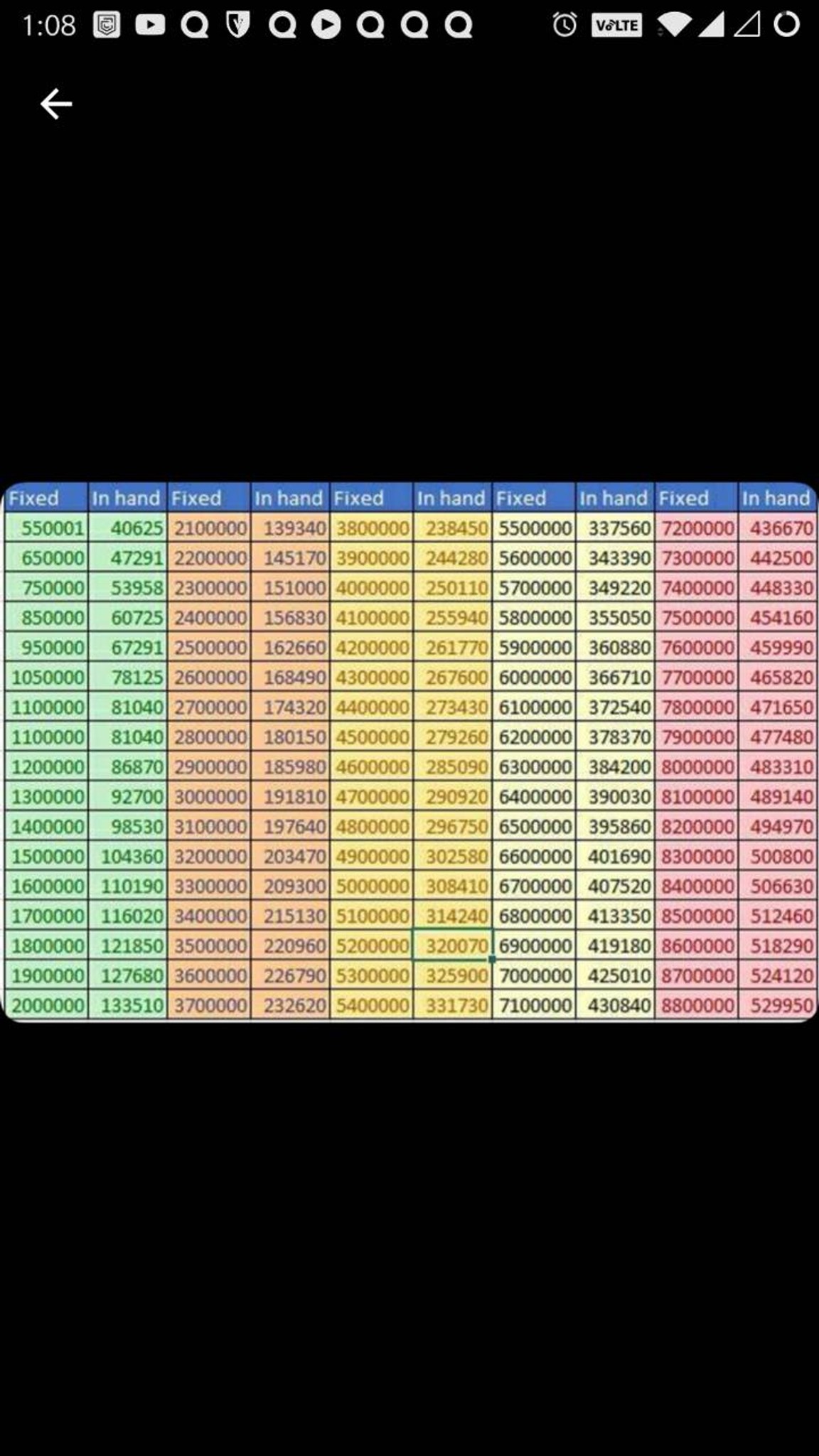 Where is the inhand salary chart ? I can’t seem to... | Fishbowl