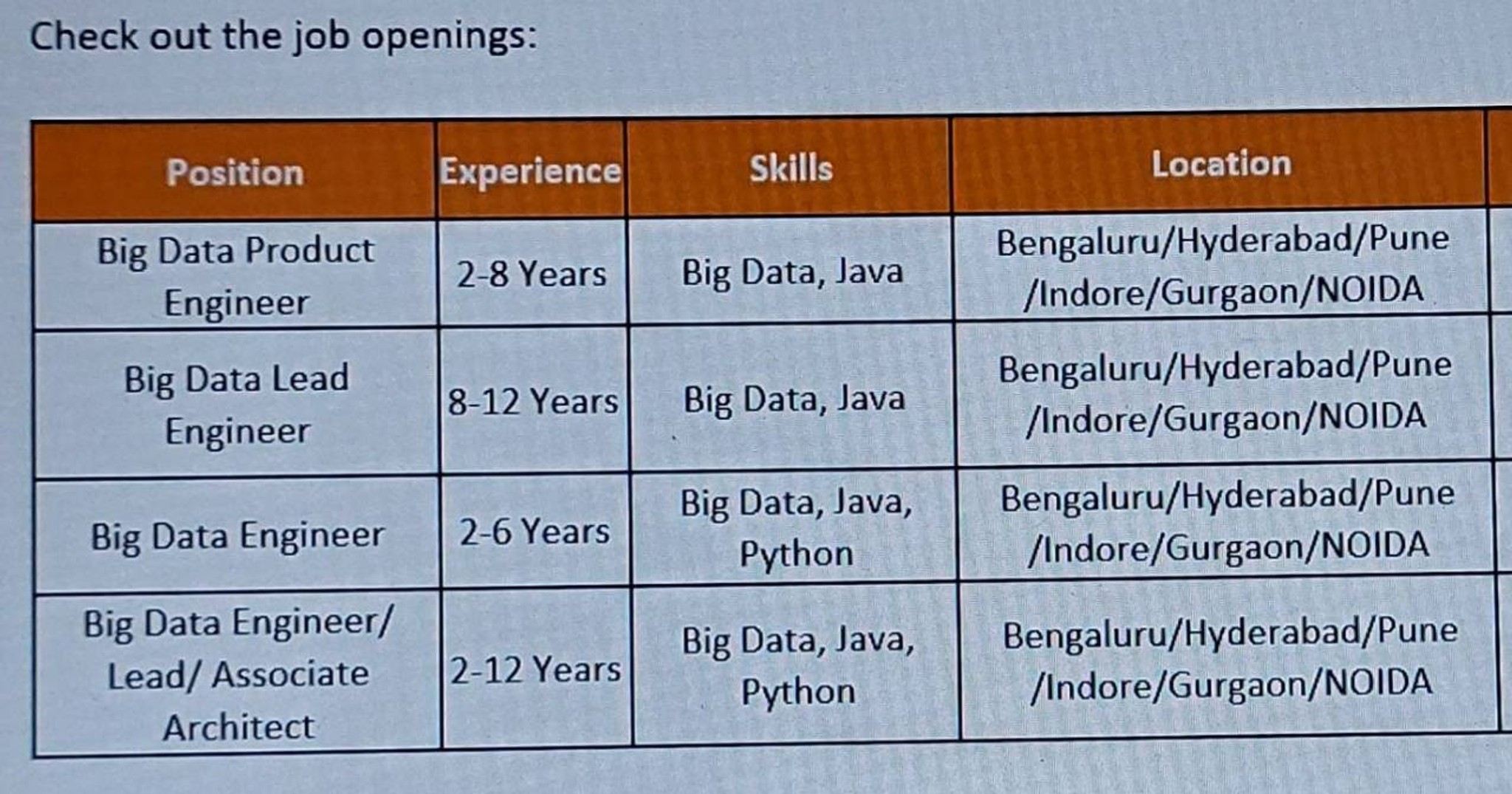 Hi ,working as solution architect and I work on MDM(master data ...