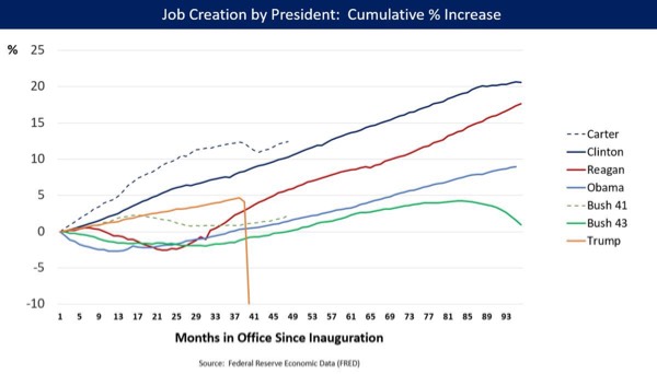 What's the hike percentage on promotion in BNY Mel... | Fishbowl