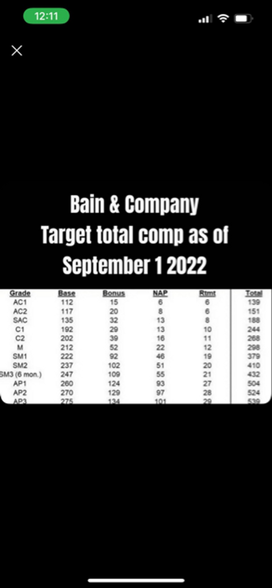 Bain consultant level salary / bonus breakdown? Wh... | Fishbowl