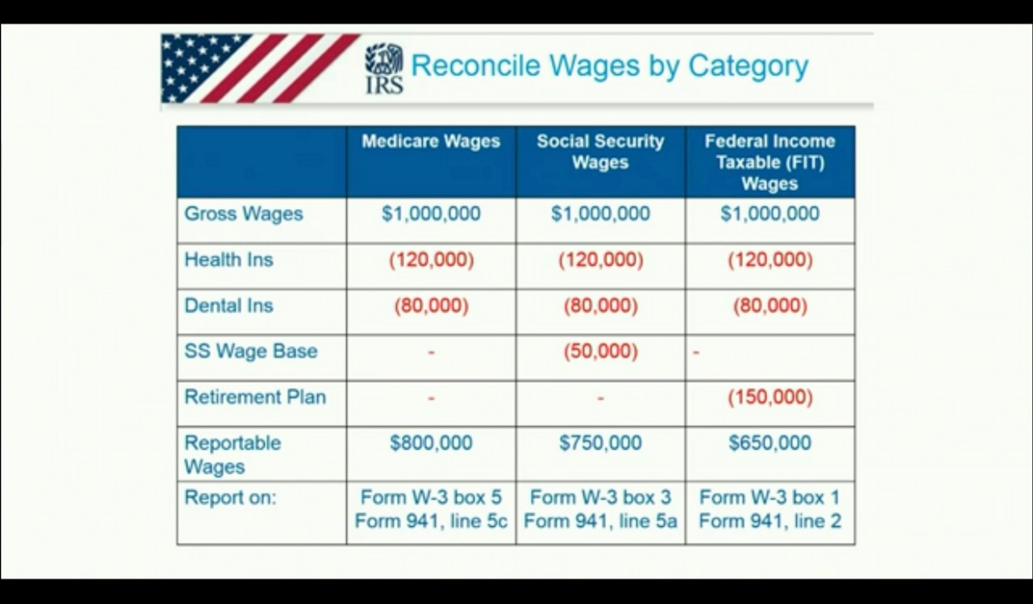 Hi. I asked this earlier about payroll. Somebody s... | Fishbowl