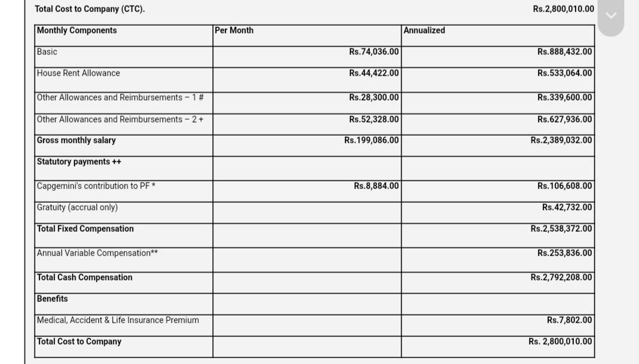 What Is The Base Salary Range For AP2 At IQVIA Co Fishbowl