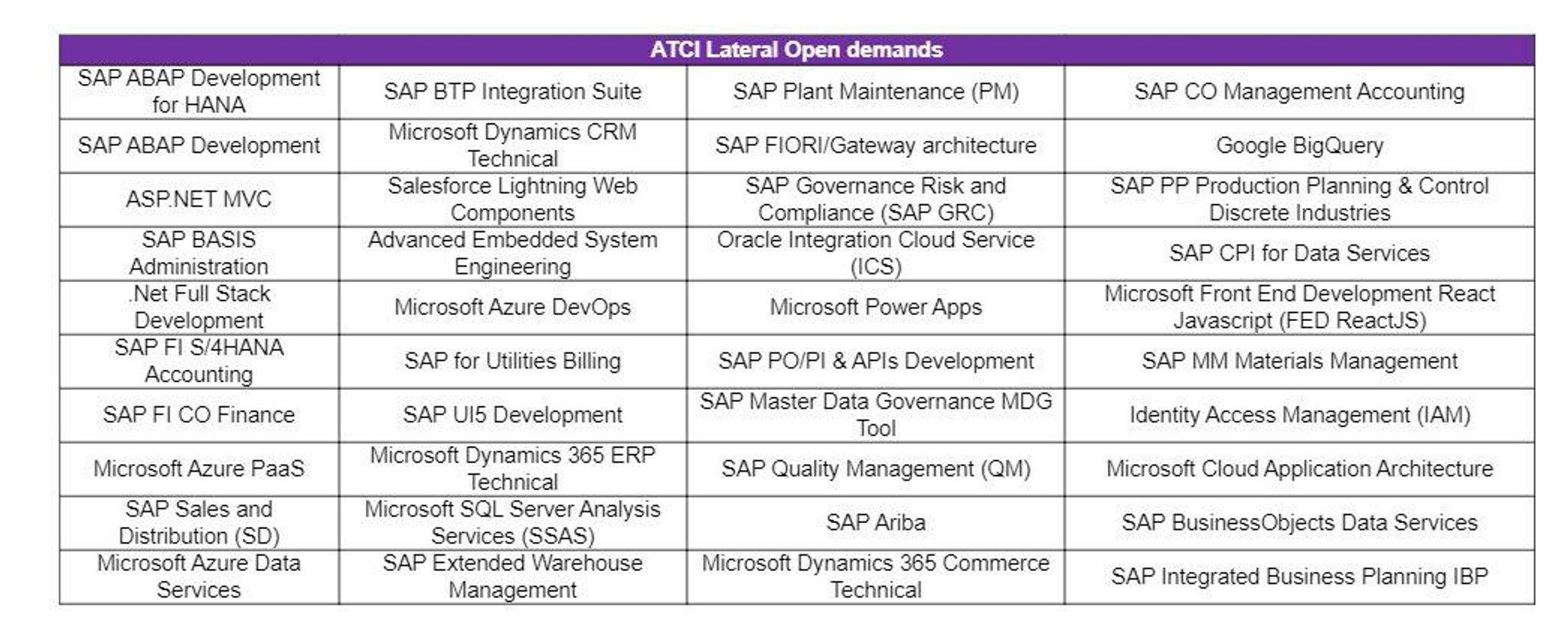 Accenture is hiring for multiple roles across all ... | Fishbowl