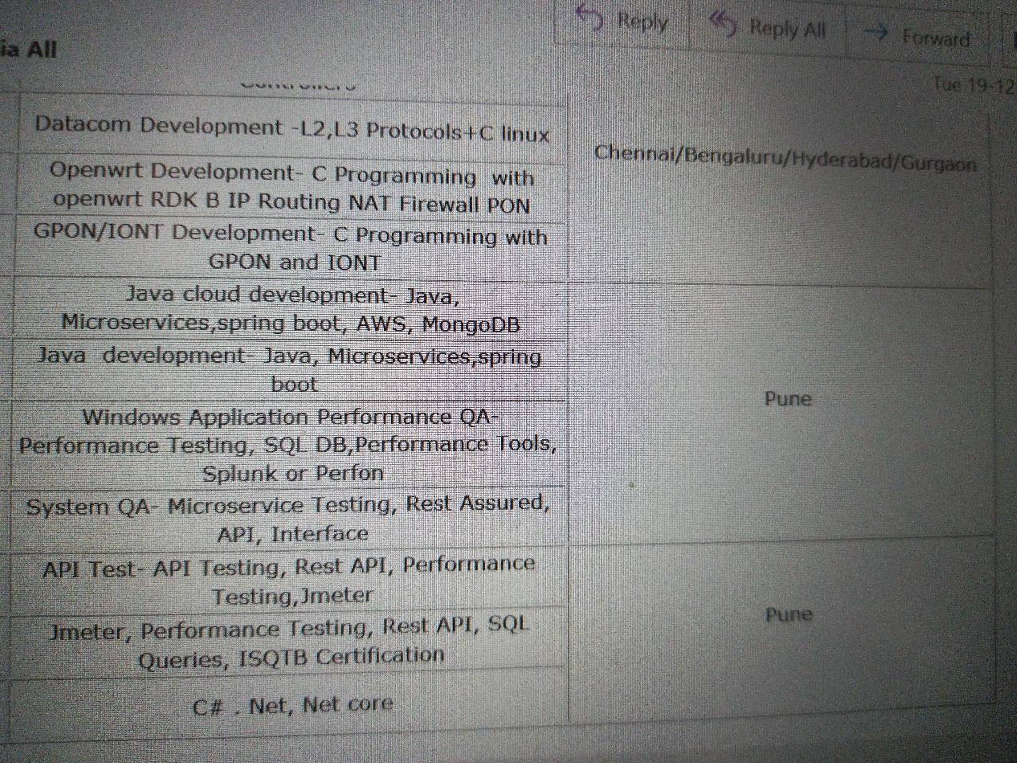 Required Skill - Java, Spring Boot, Microservices,... | Fishbowl