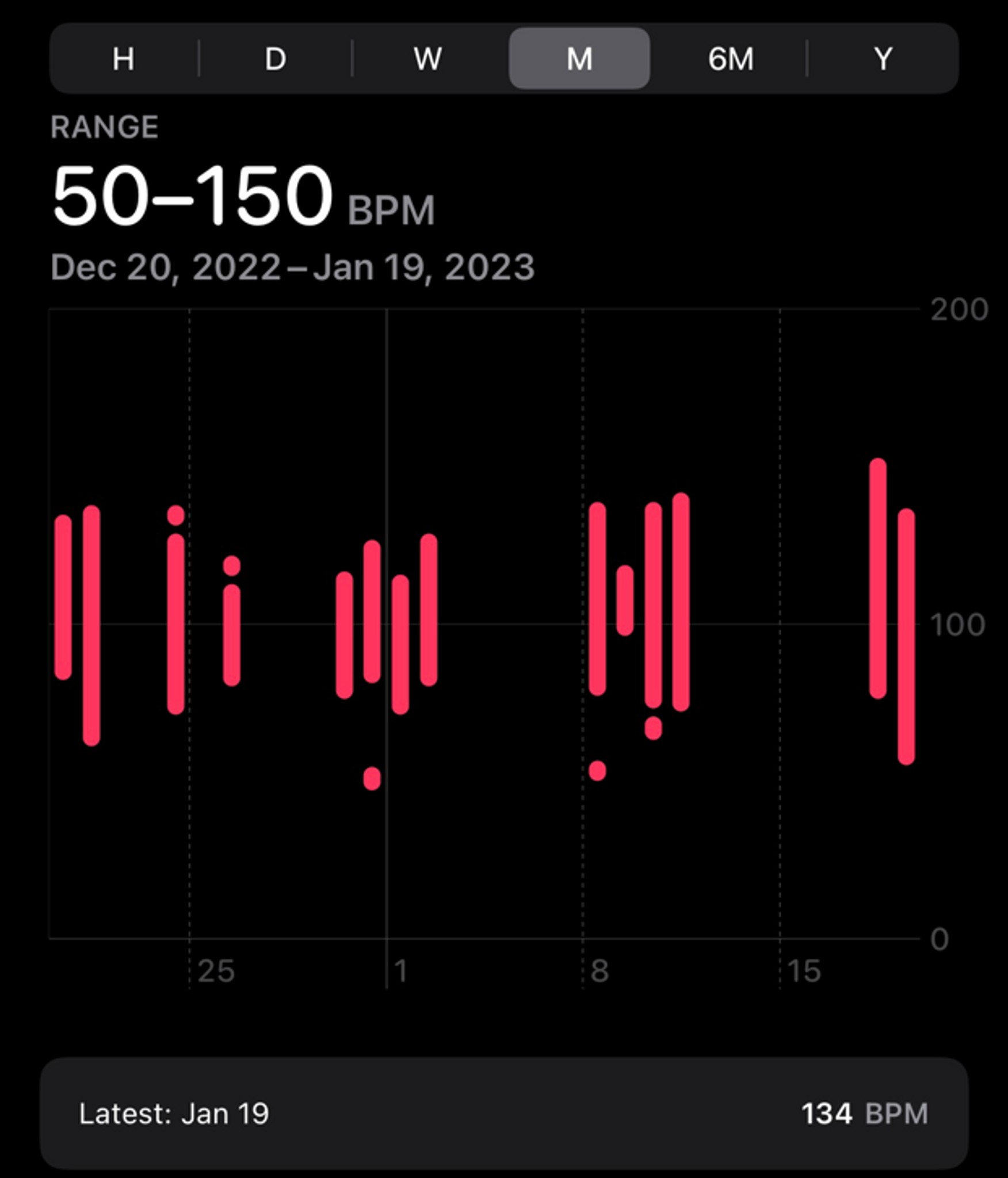 Are these heart rate spikes while sleeping a cause... | Fishbowl