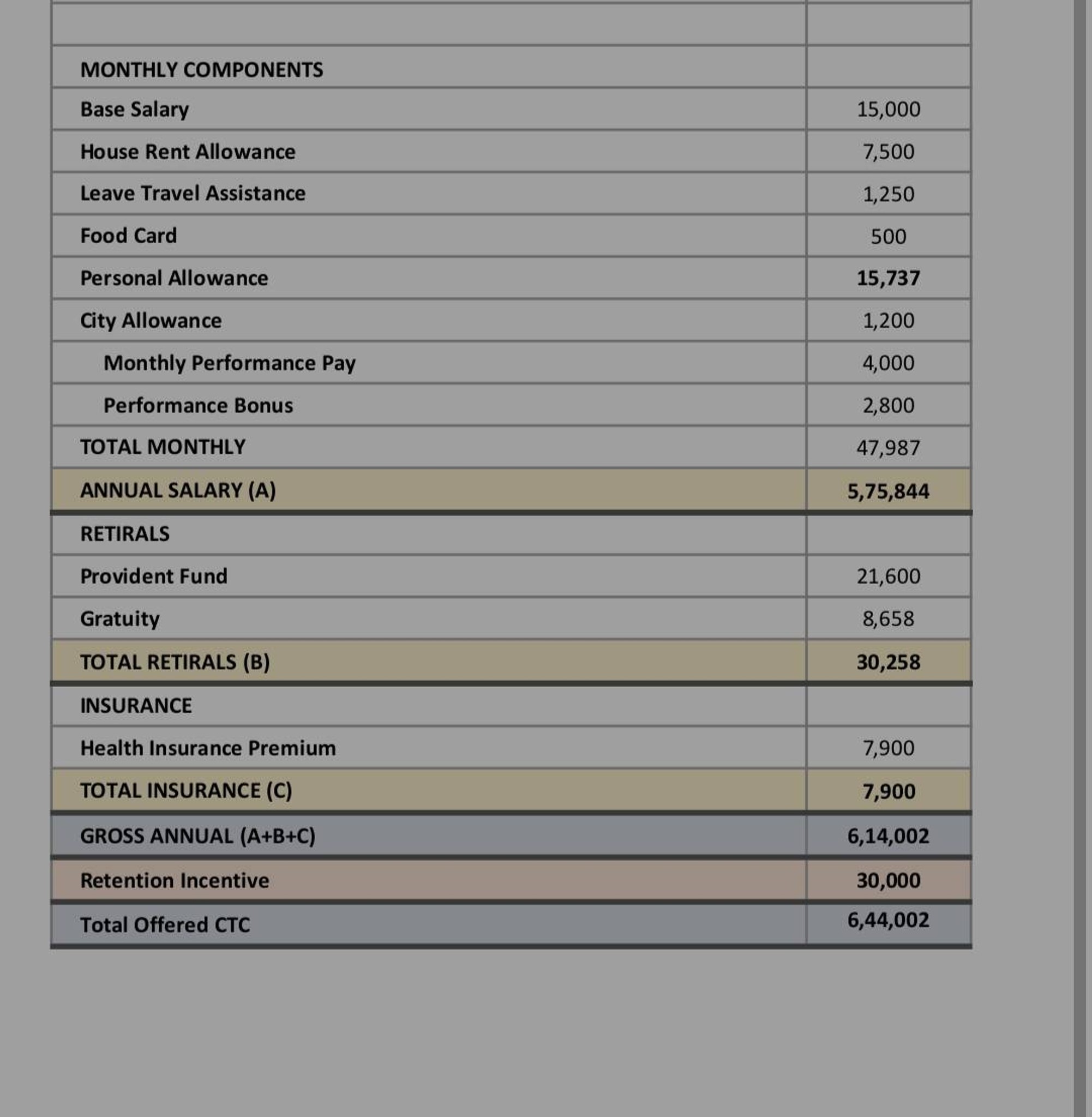 Can someone share the grade wise designations in Hexaware Technologies ...