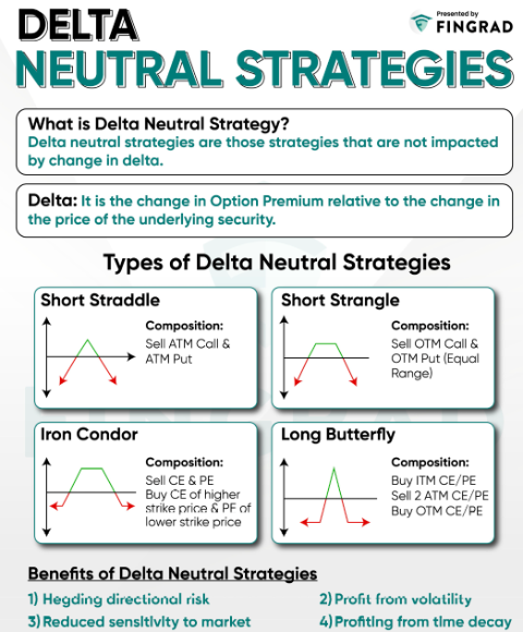 Trying to master delta-neutral strategies. Seems l... | Fishbowl