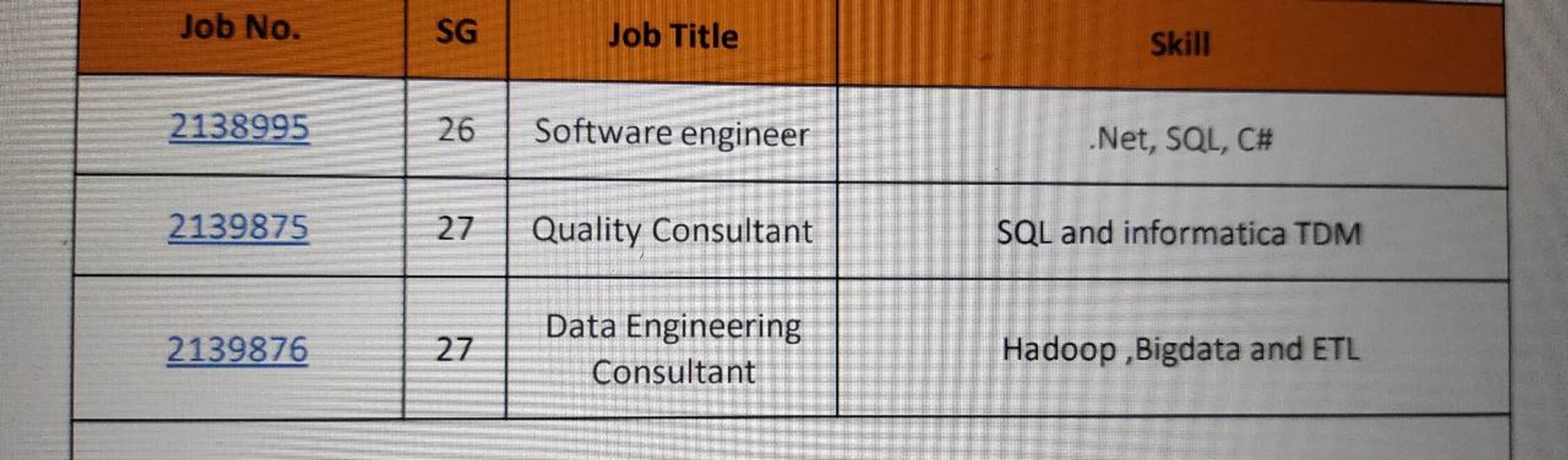 #hiringalert #hiring Opportunity in Optum Global.... | Fishbowl