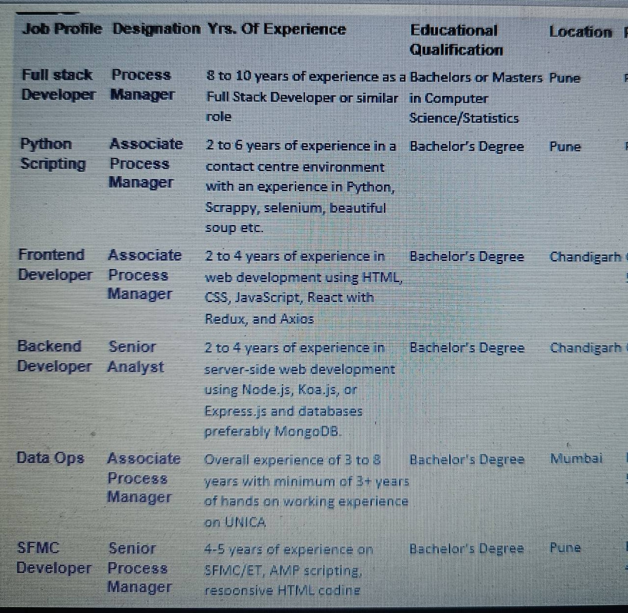 Currently an Undergrad and have offers that we're made prior for both ...