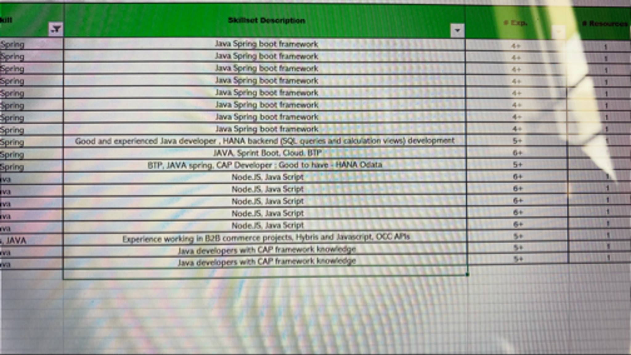 We have below requirements in Deloitte for SAP Lab... | Fishbowl