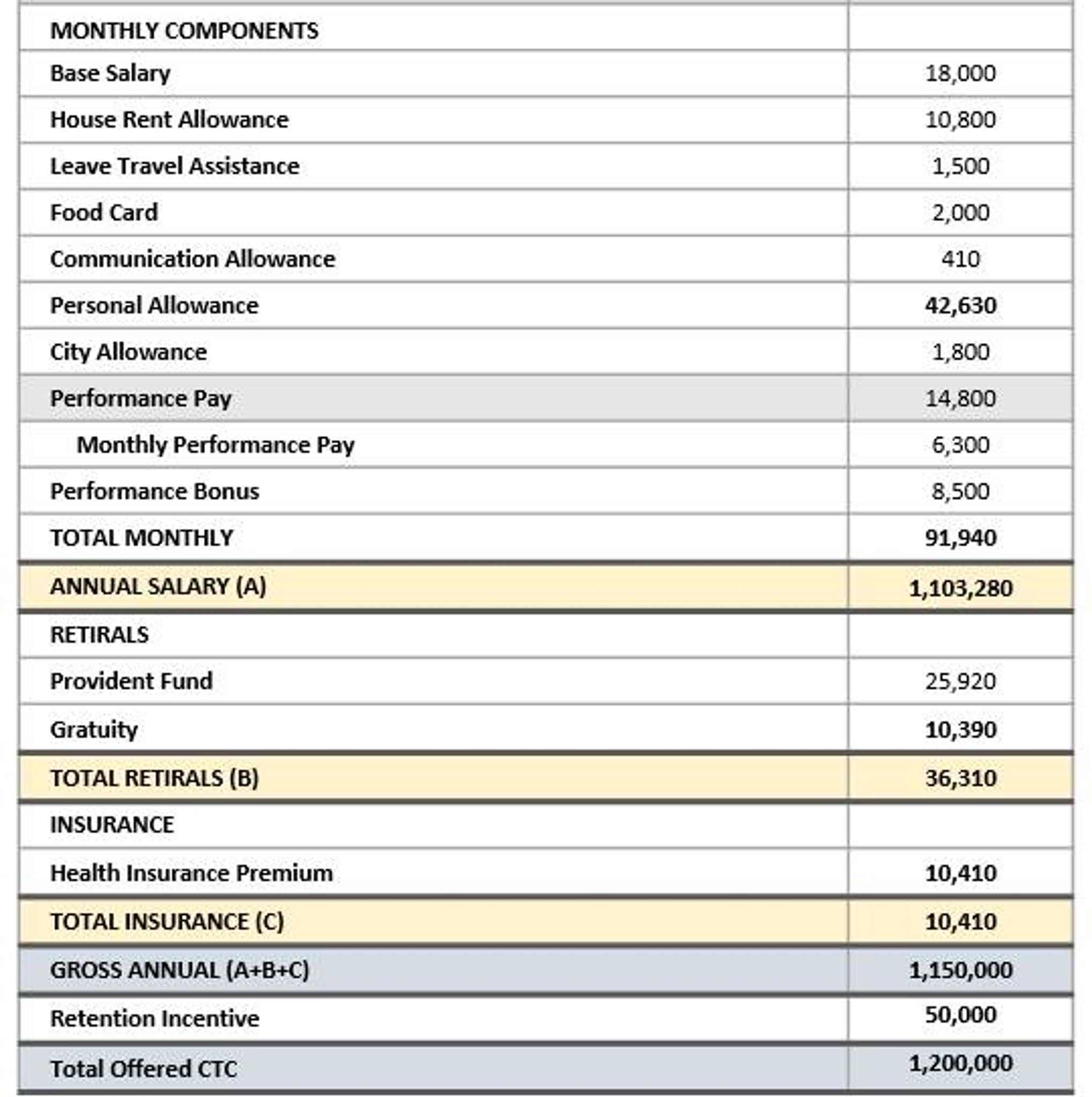TCS New Joiners bowl | Glassdoor