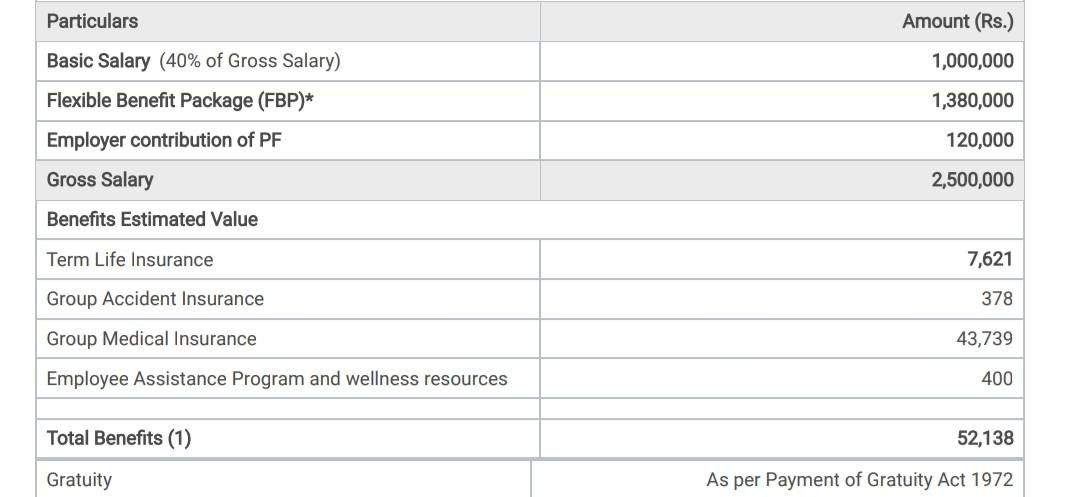 Hi Fishes! Can anyone tell me how much will be my ... | Fishbowl
