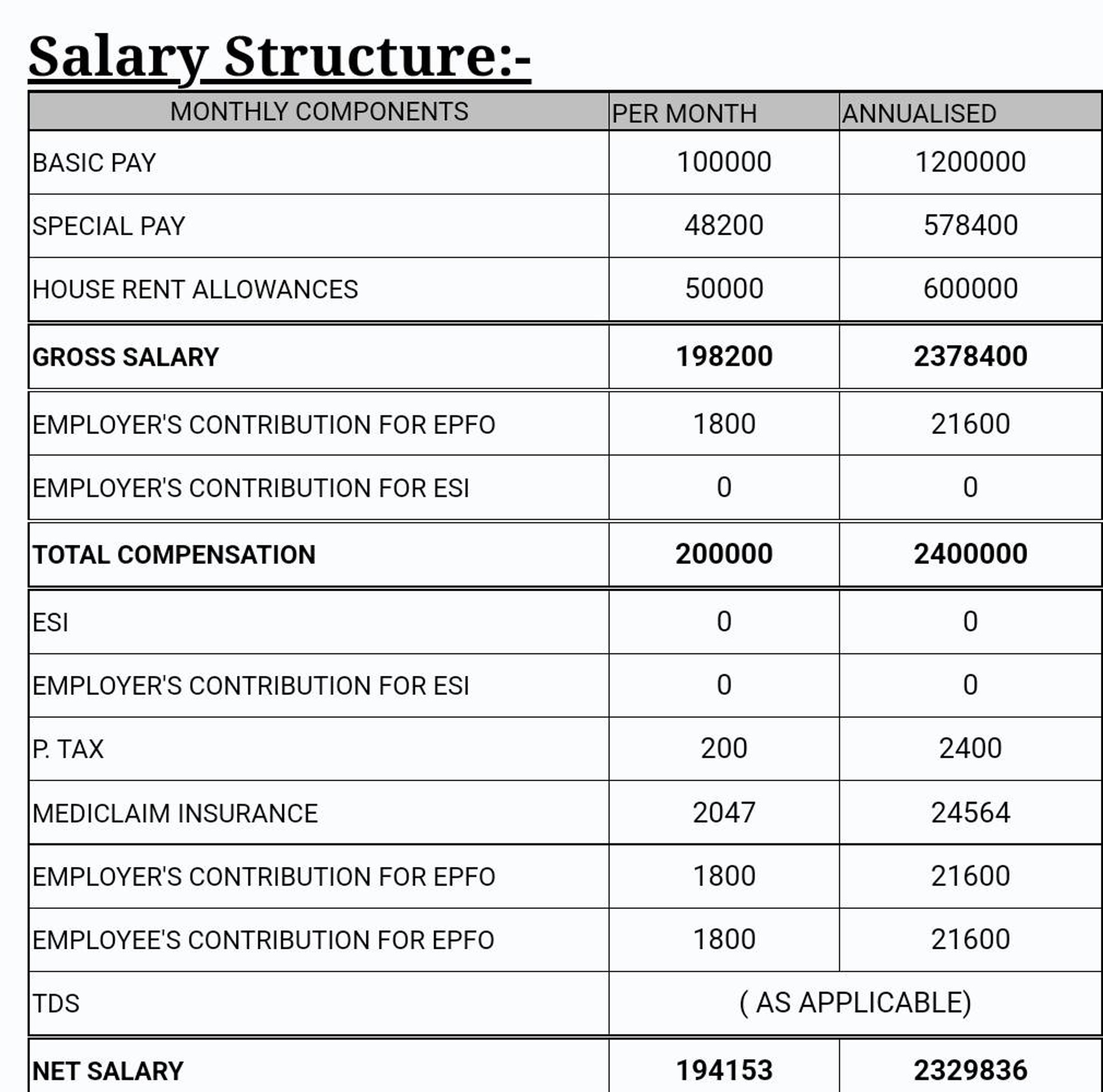 What Would Be The Take Home Salary For Below Struc Fishbowl what-would-be-the-take-home-salary-for-below-struc-fishbowl