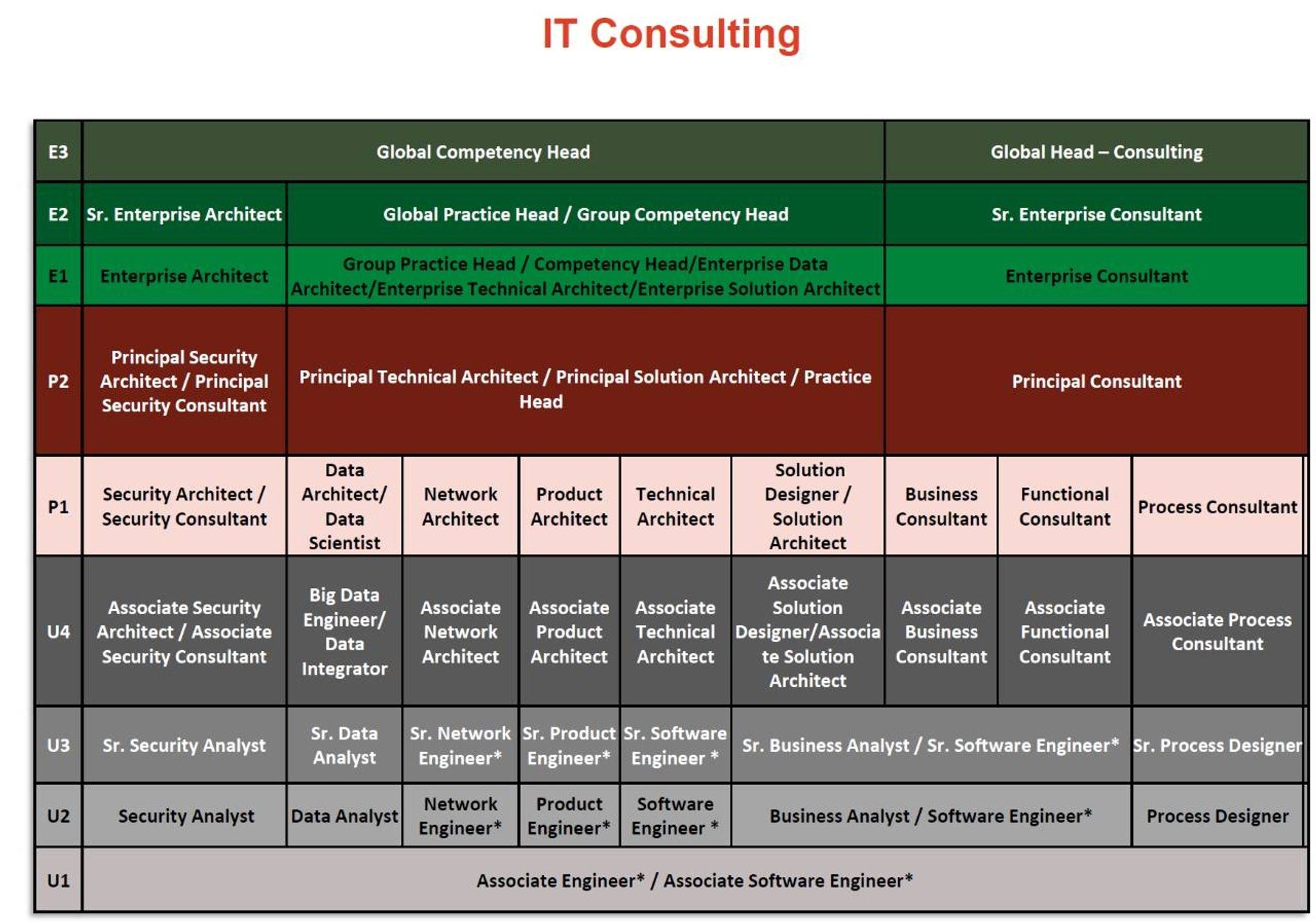 Am expecting an offer from TechM as a Lead. Haven't received the offer ...