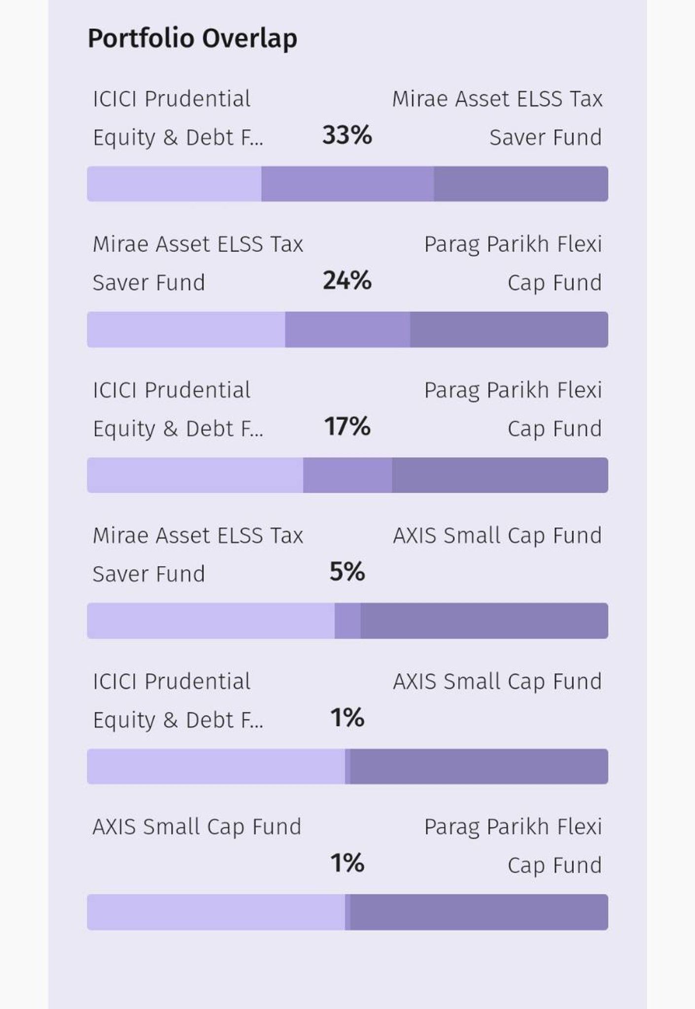 I have 4 MF. Are they overlapping too much? Sugges... | Fishbowl