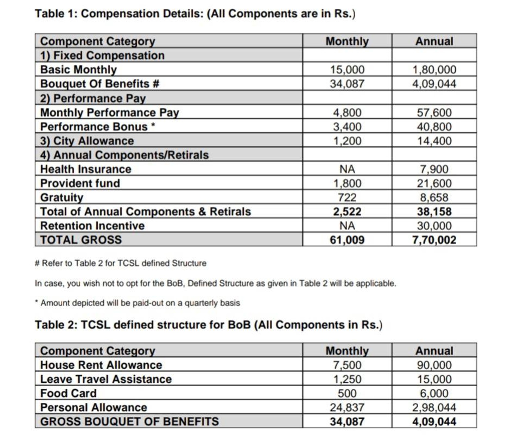 Hello guys, what will be my in-hand salary? Thanks... | Fishbowl