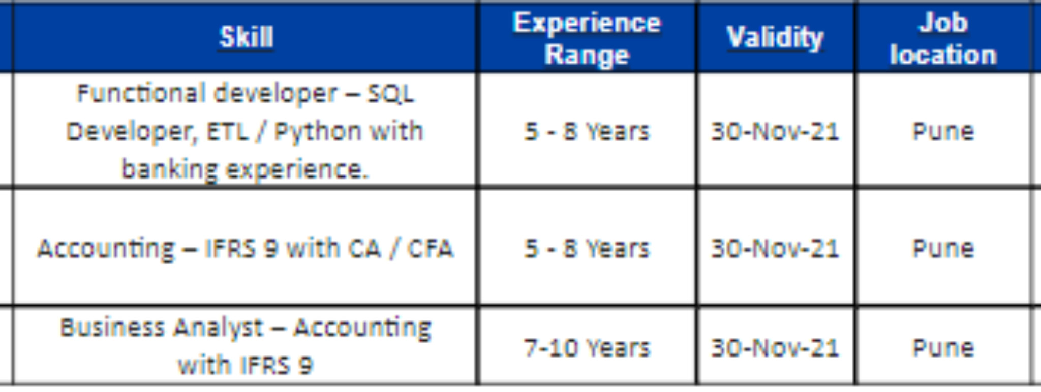 What are some finance rotational programs that pay well and offer ...
