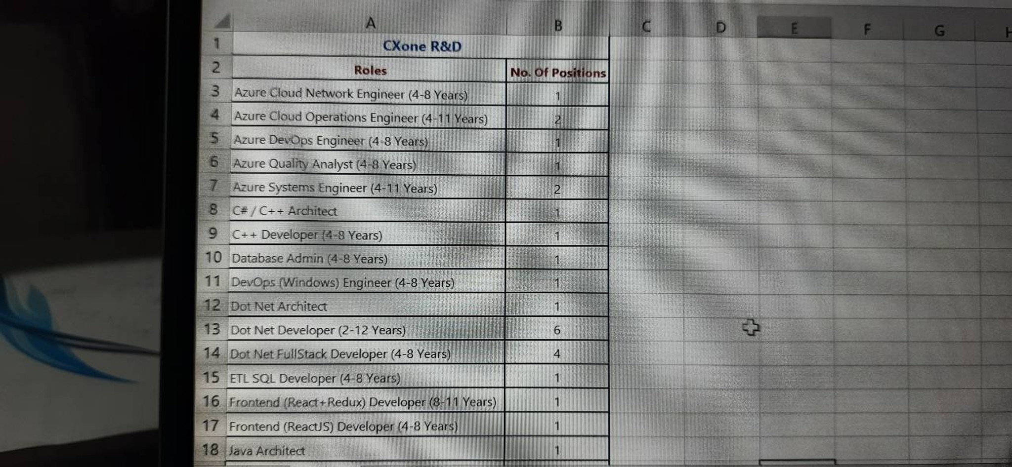 Hey there! I'm a data professional with 2 years of experience ...