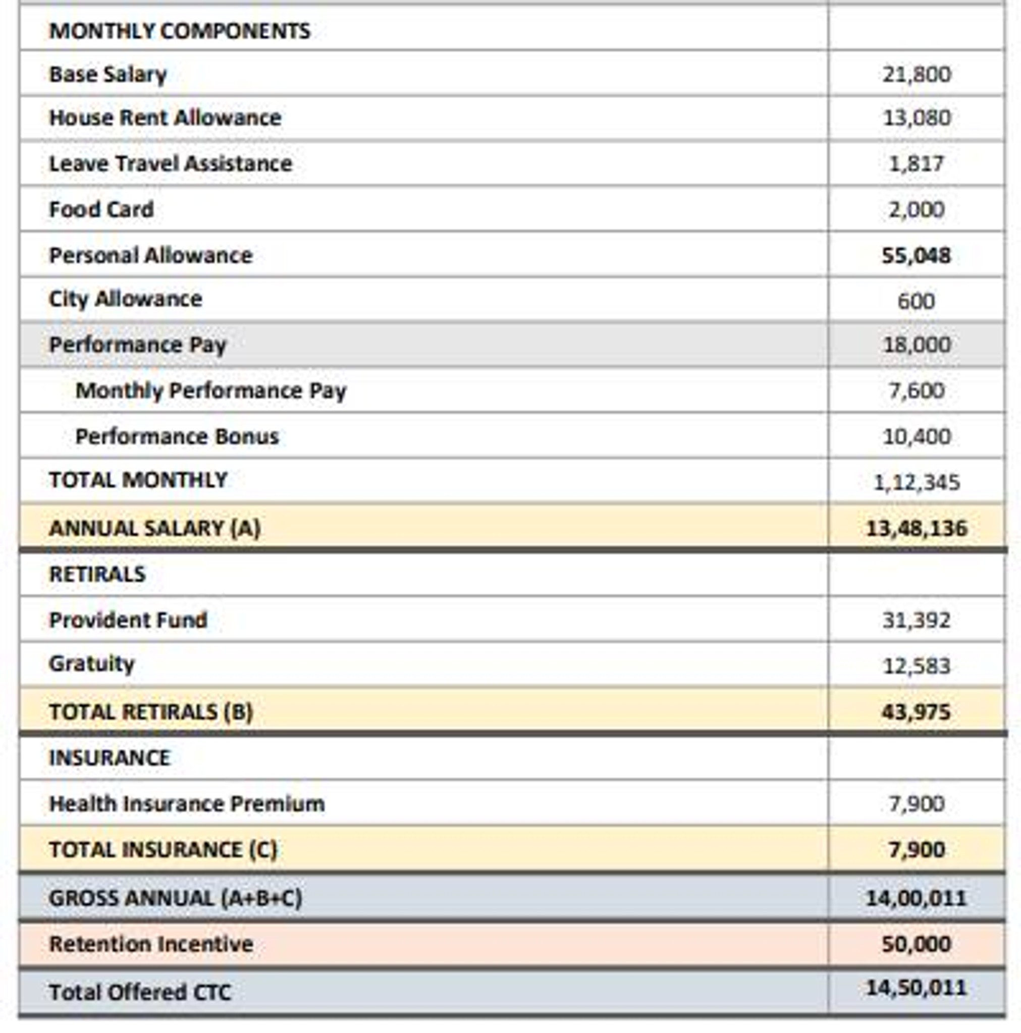 As an Angular developer with a total of 6 years of combined work experience, including 3 years ...