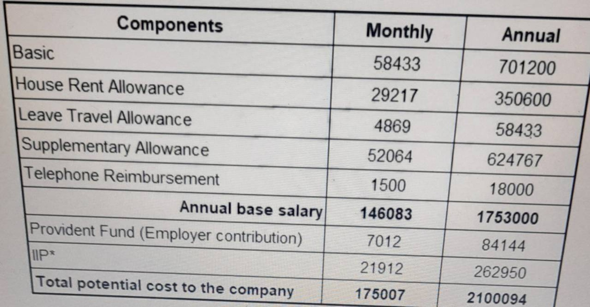 Hi 🐟, What would be my inhand salary? 80c 1.5 lp... | Fishbowl