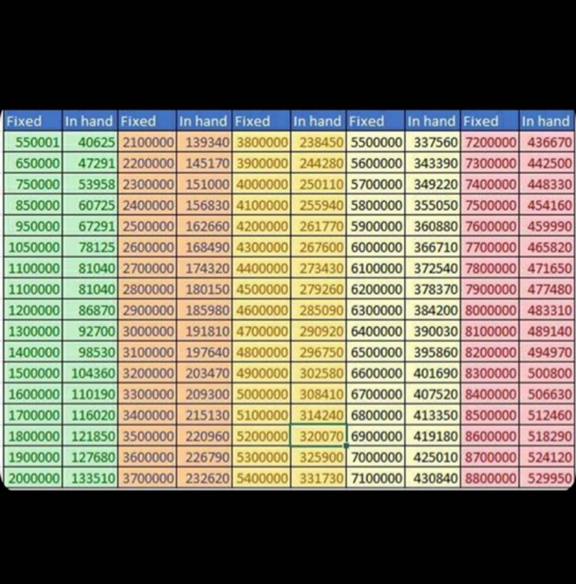 Hi All, What will be the in hand salary for a fixe... | Fishbowl