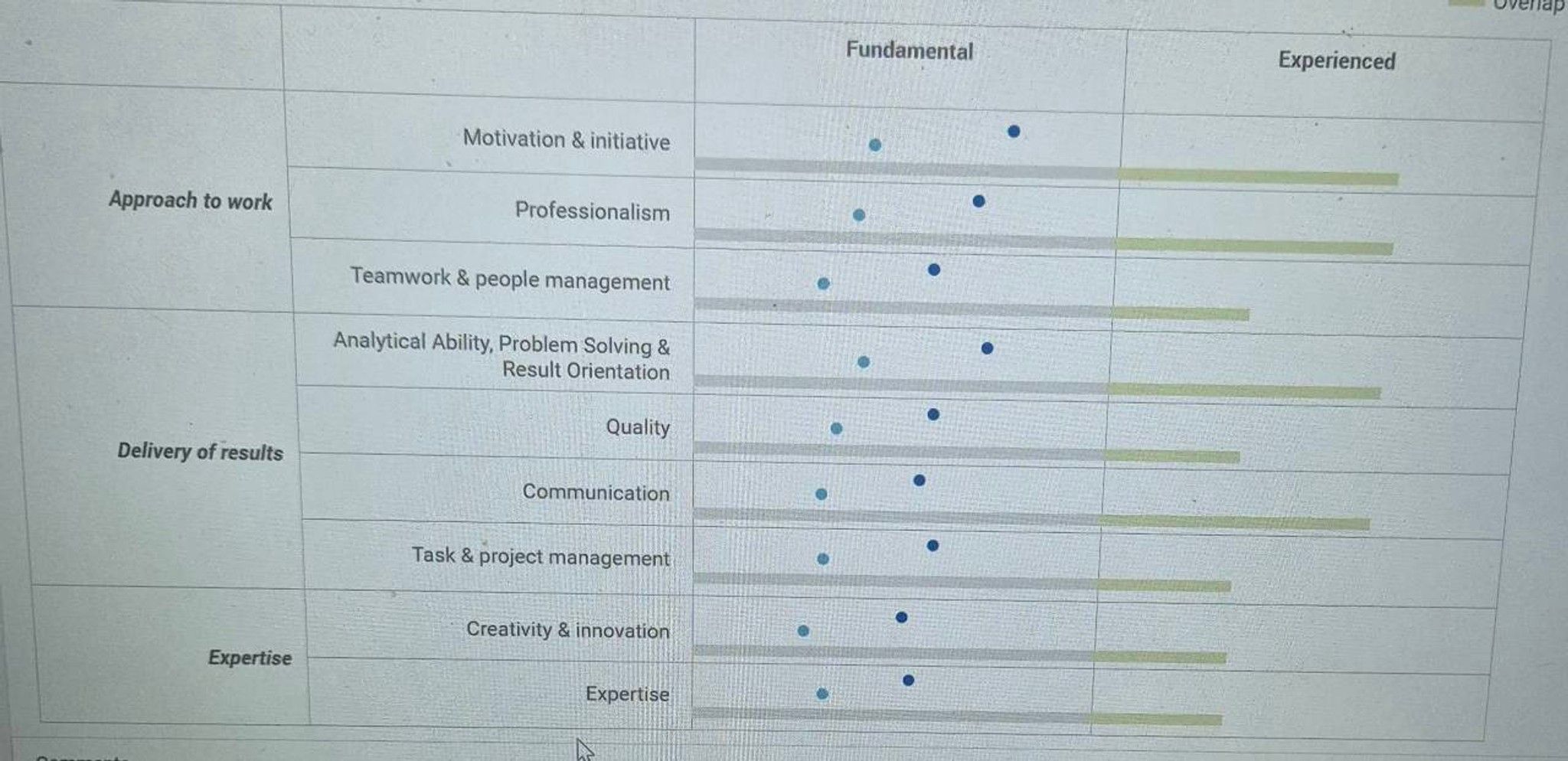 Second cycle DAA, does it look good? Aiming for 3r... | Fishbowl