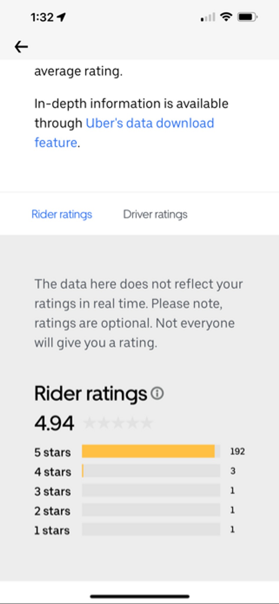 You can now see the breakdown of your star rating on Uber | Glassdoor