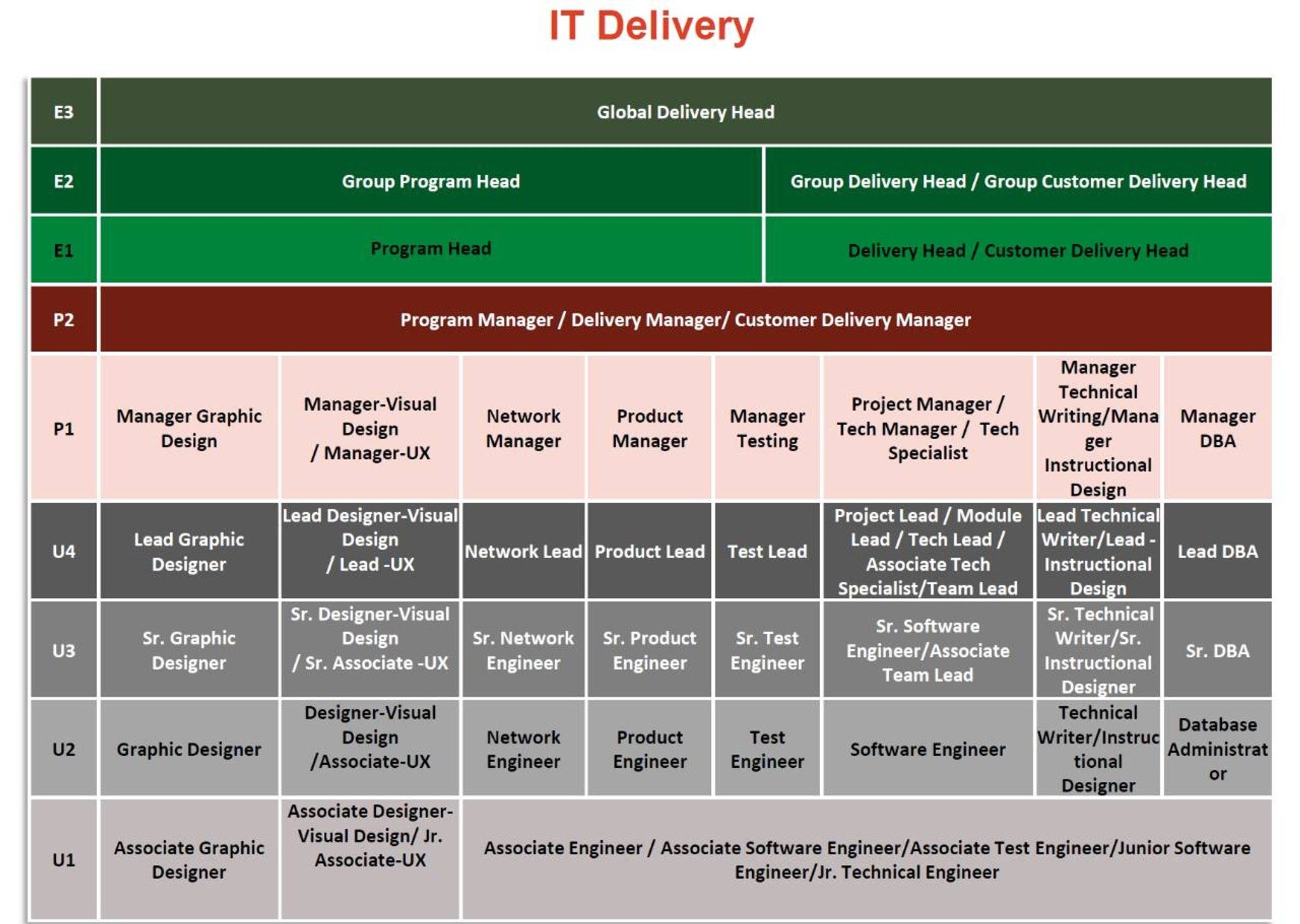 Am expecting an offer from TechM as a Lead. Haven't received the offer ...