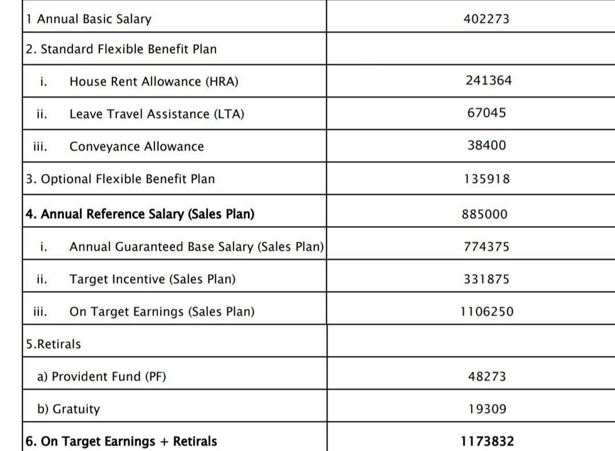 What will be my in hand salary? | Glassdoor