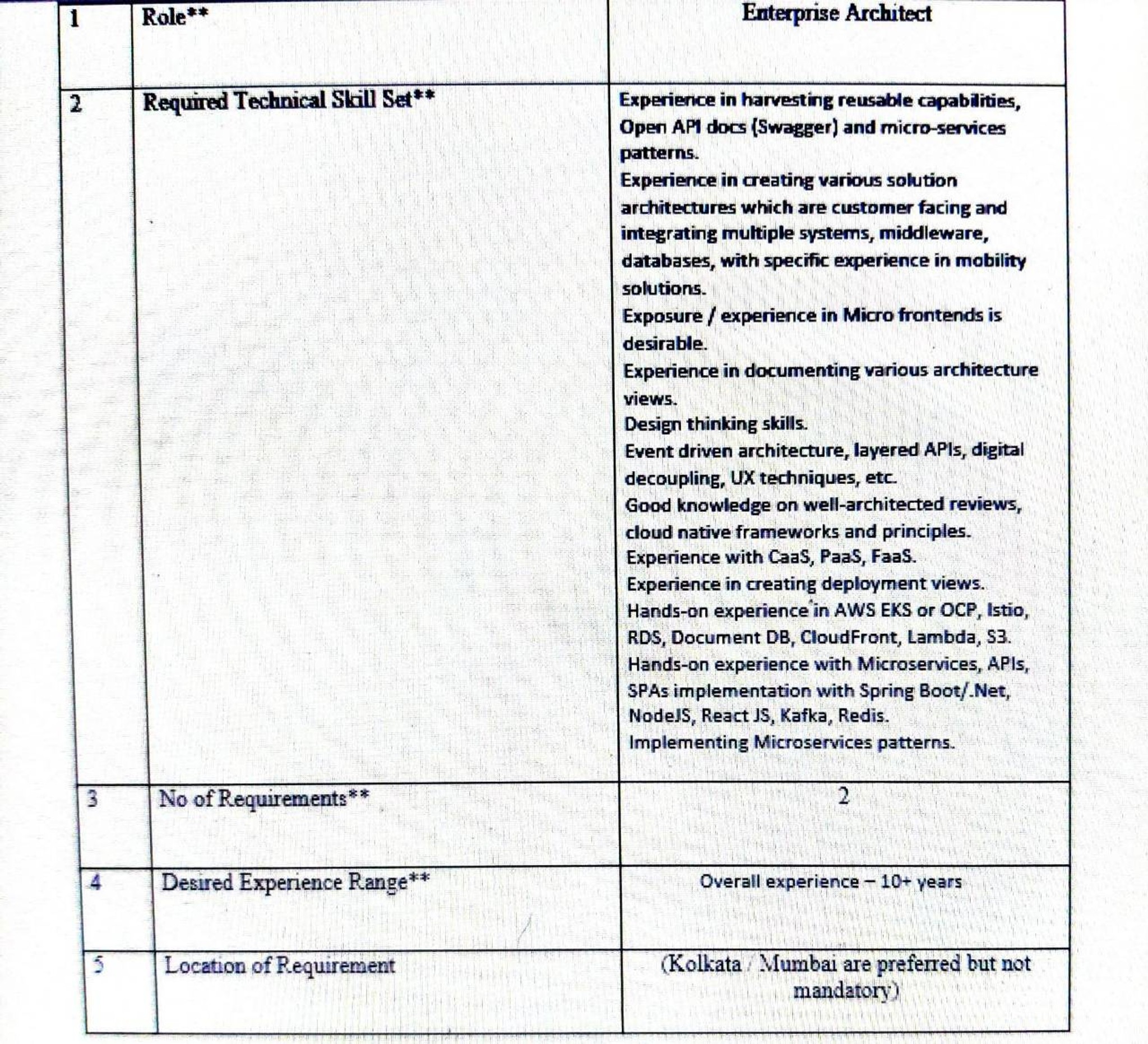 Starting at MIT Sloan and HKS this Fall. Not telling anyone but close ...