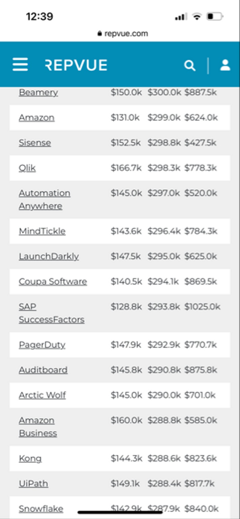 What is the grade and pay scale for senior infrastructure operations ...
