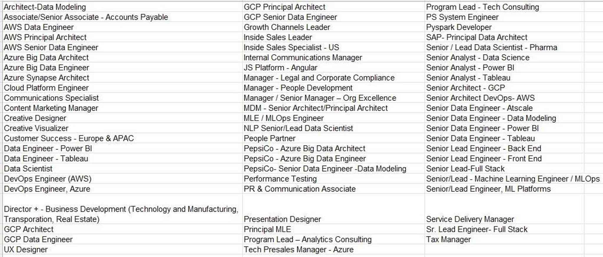 Hi Fishes, Tiger Analytics recruiting for the below roles including Data analyts(PowerBI ...