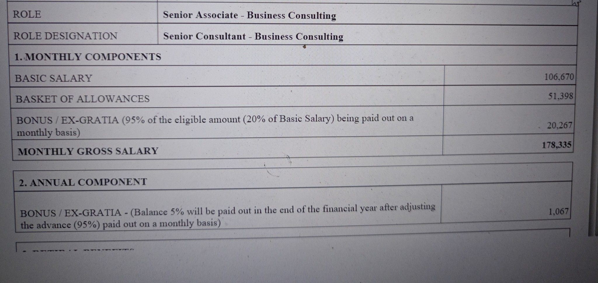 Can someone please explain why role is mentioned as Senior Associate ...