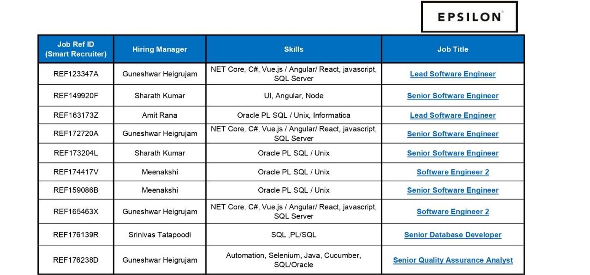 Publicis Groupe- Epsilon is actively hiring for be... | Fishbowl