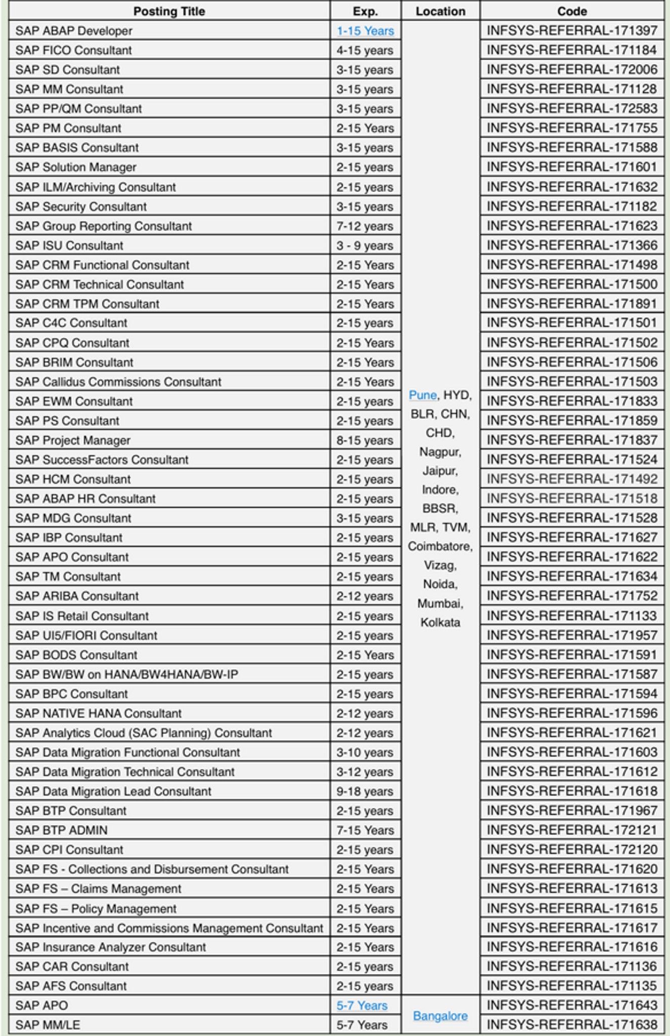 Infosys is hiring for these roles on priority. If ... | Fishbowl
