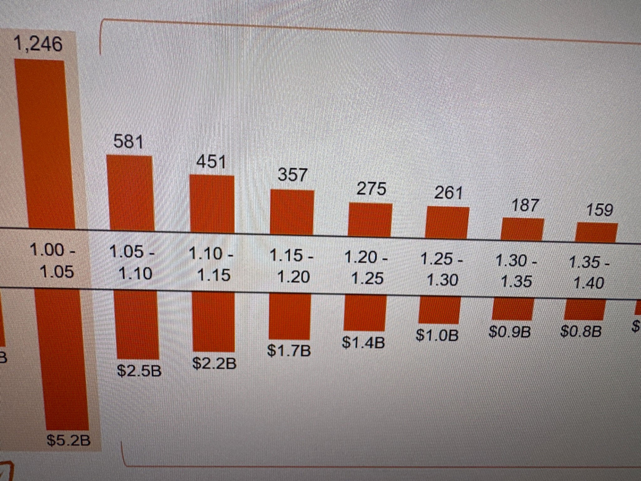 Anyone know how to replicate this in excel or what chart this is called ...