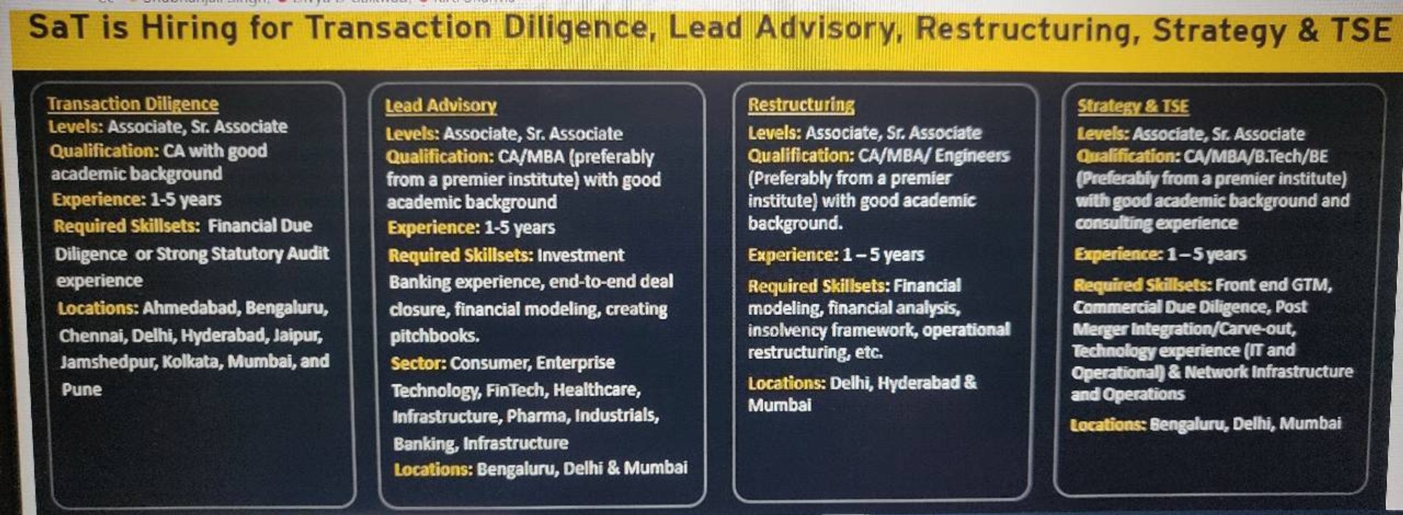 Hi All, Opening in EY India for multiple roles for... | Fishbowl