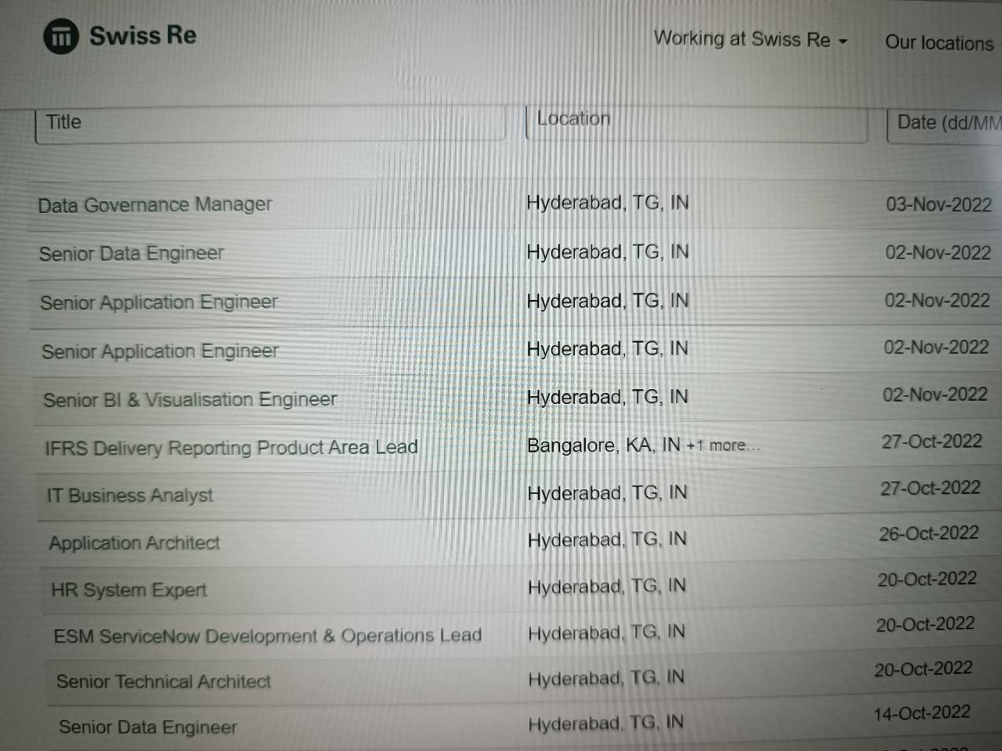 I hope this message finds you as well as a recent Graduate Bachelors of ...