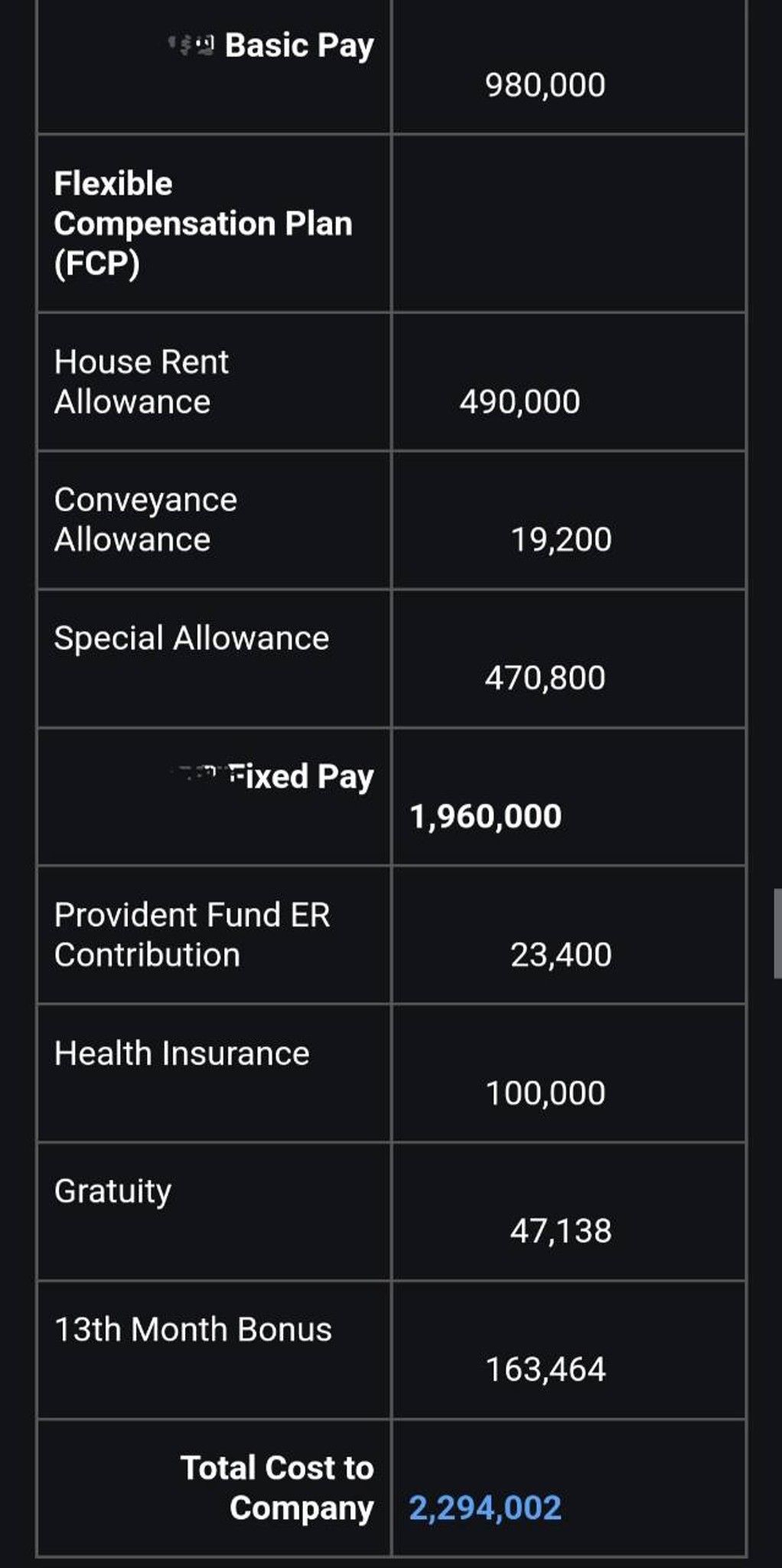 What would the in-hand salary for this fixed pay discarding bonus ...