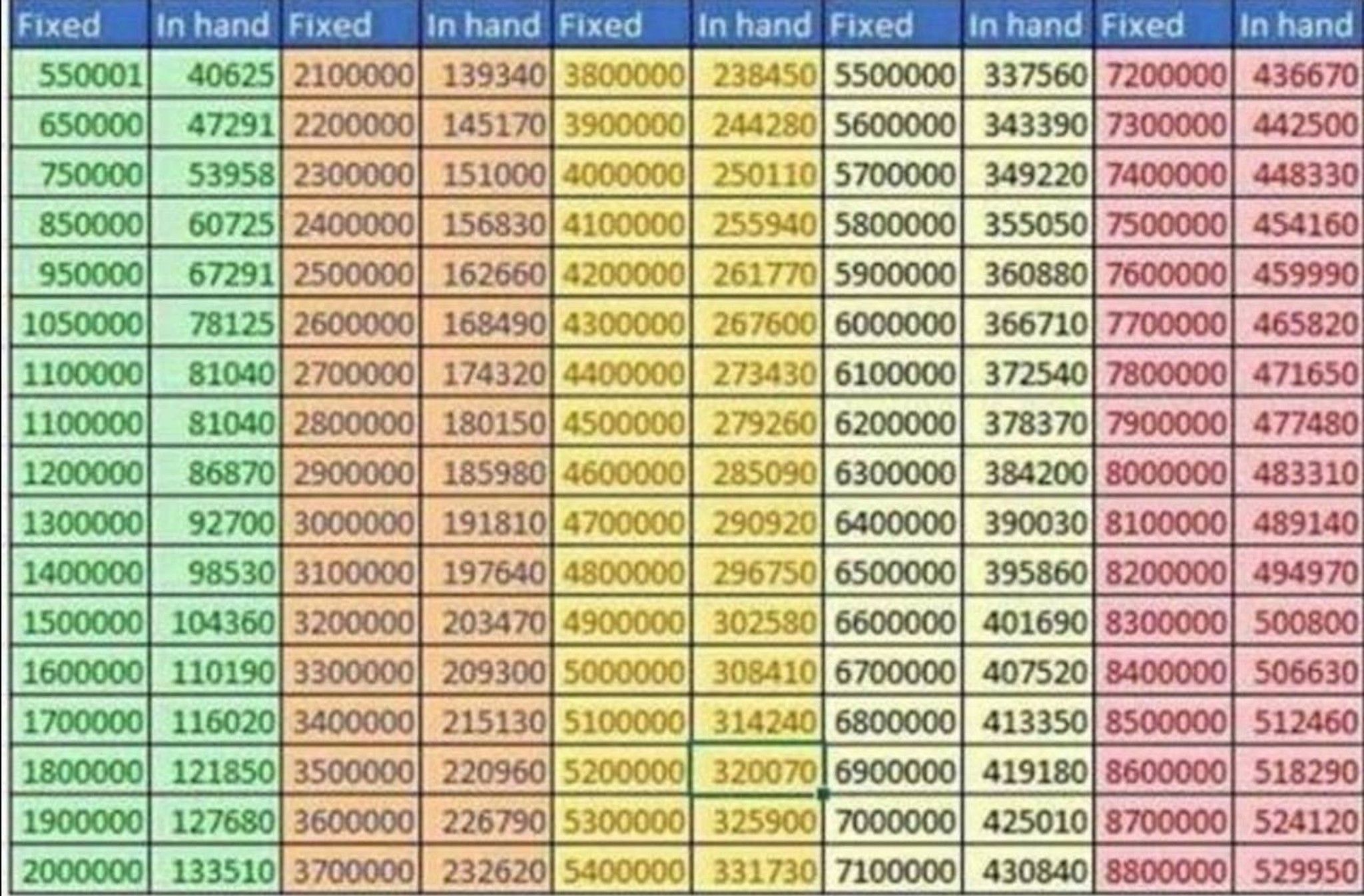 Concentrix Catalyst Hi fishes, I'm but confused... | Fishbowl