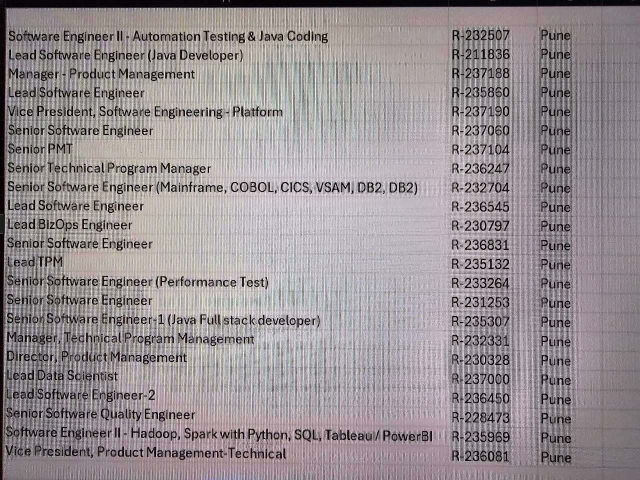 Hi Sharks, We have openings at Mastercard and hiring for multiple roles. DM me for any referral ...