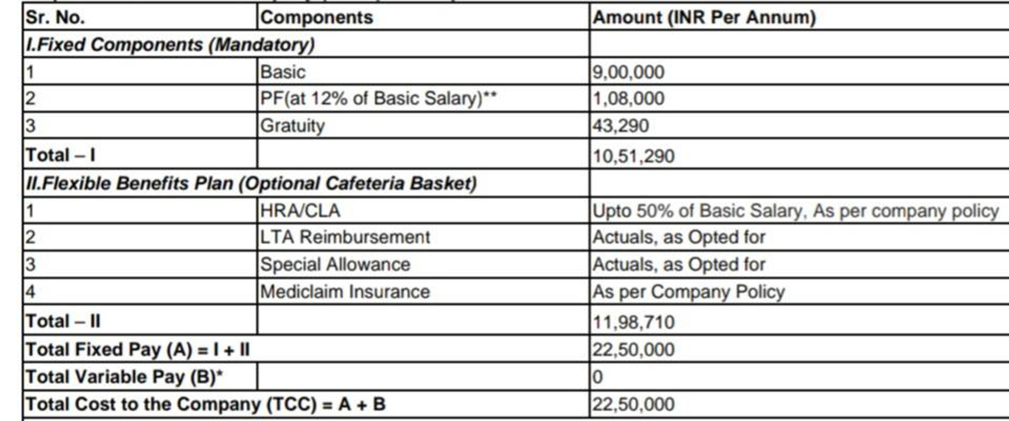 What is the level 6 salary range cloud solutions ... | Fishbowl